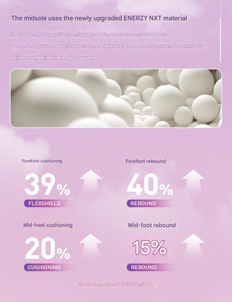 Mizuno Wave Sky 9 (2025 New Release) - Whatever RUN